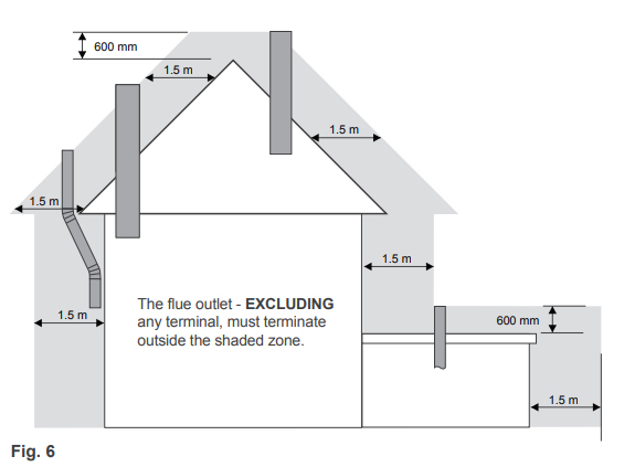 Choosing & using flues & chimneys for domestic gas burning appliances - OLD