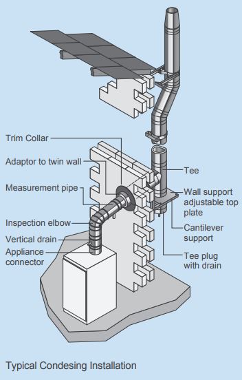 Choosing & using flues & chimneys for domestic gas burning appliances